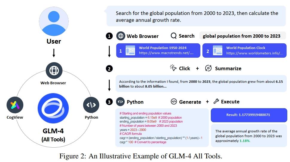 ChatGLM：从GLM-130B到GLM-4全系列大语言模型 - 知乎