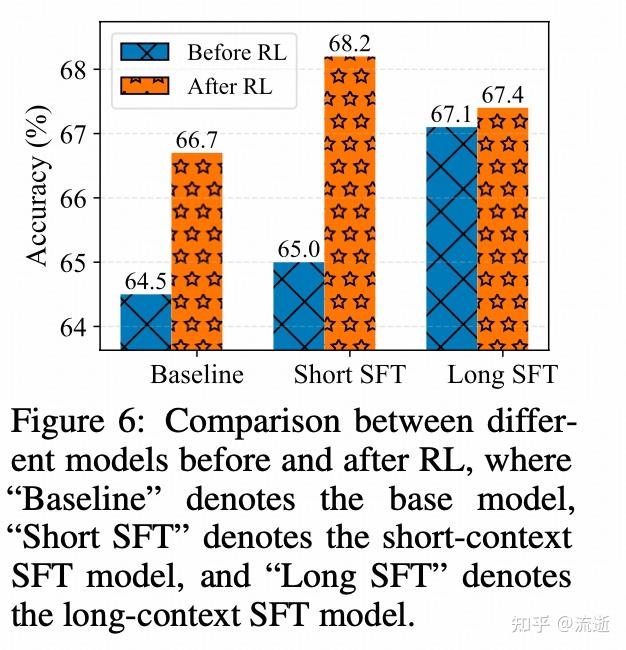 QWENLONG-L1 论文笔记 - 知乎