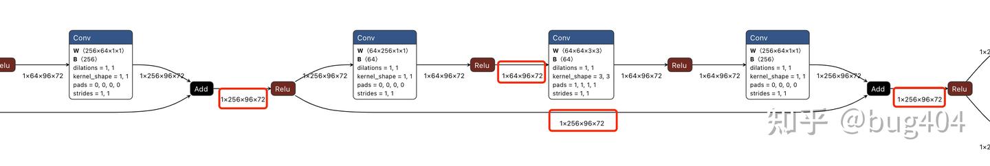 HRNet，Deep High-Resolution Representation Learning for Visual Recognition解读 - 知乎