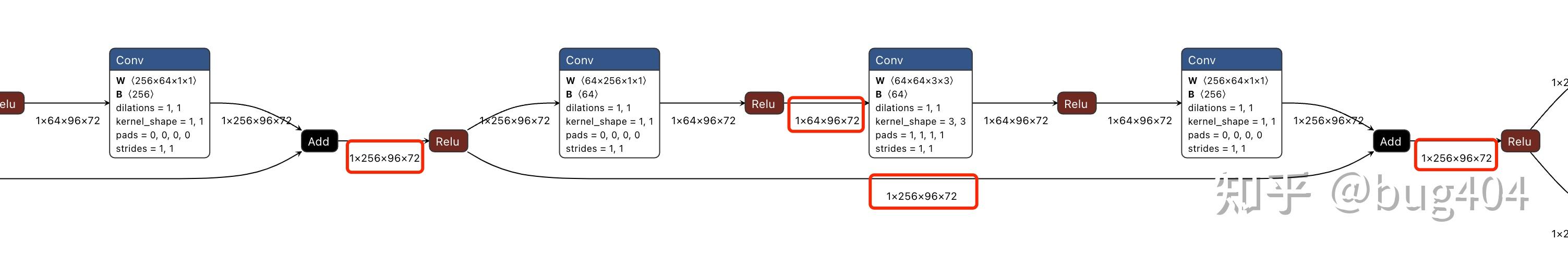 HRNet，Deep High-Resolution Representation Learning for Visual ...