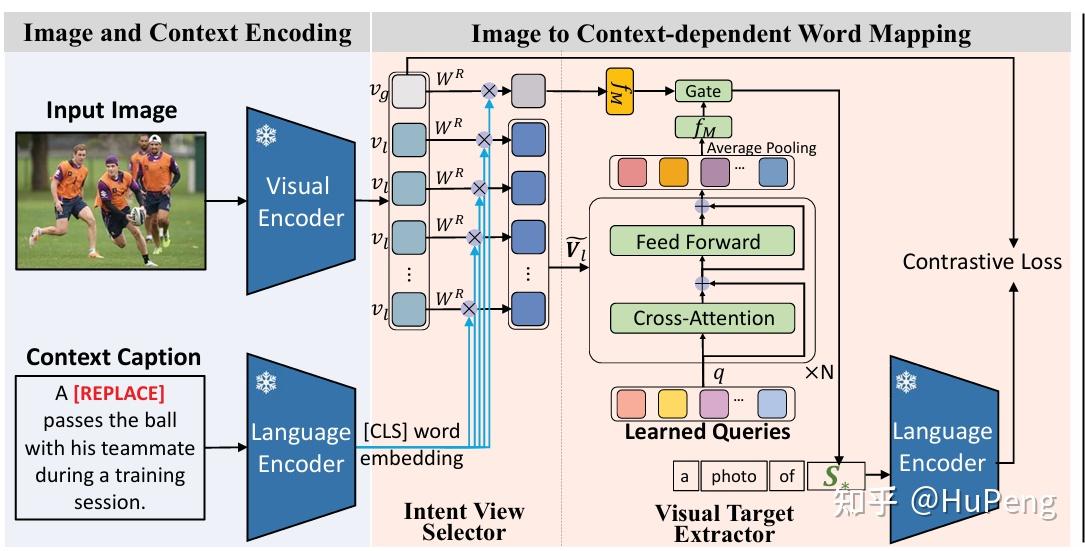 Context-I2W:Mapping Images to Context-dependent Words for Accurate Zero-Shot Composed ...