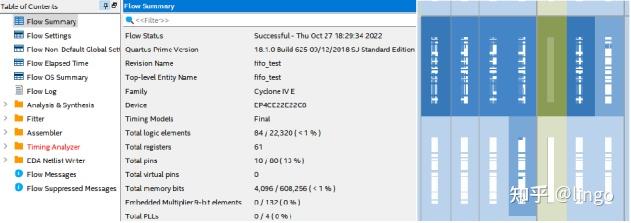 详解 altera 的同步 FIFO IP配置及使用 - 知乎