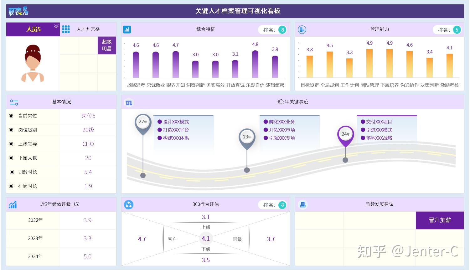 成为人力资源总监HRD或HRVP需要什么能力？ - 知乎