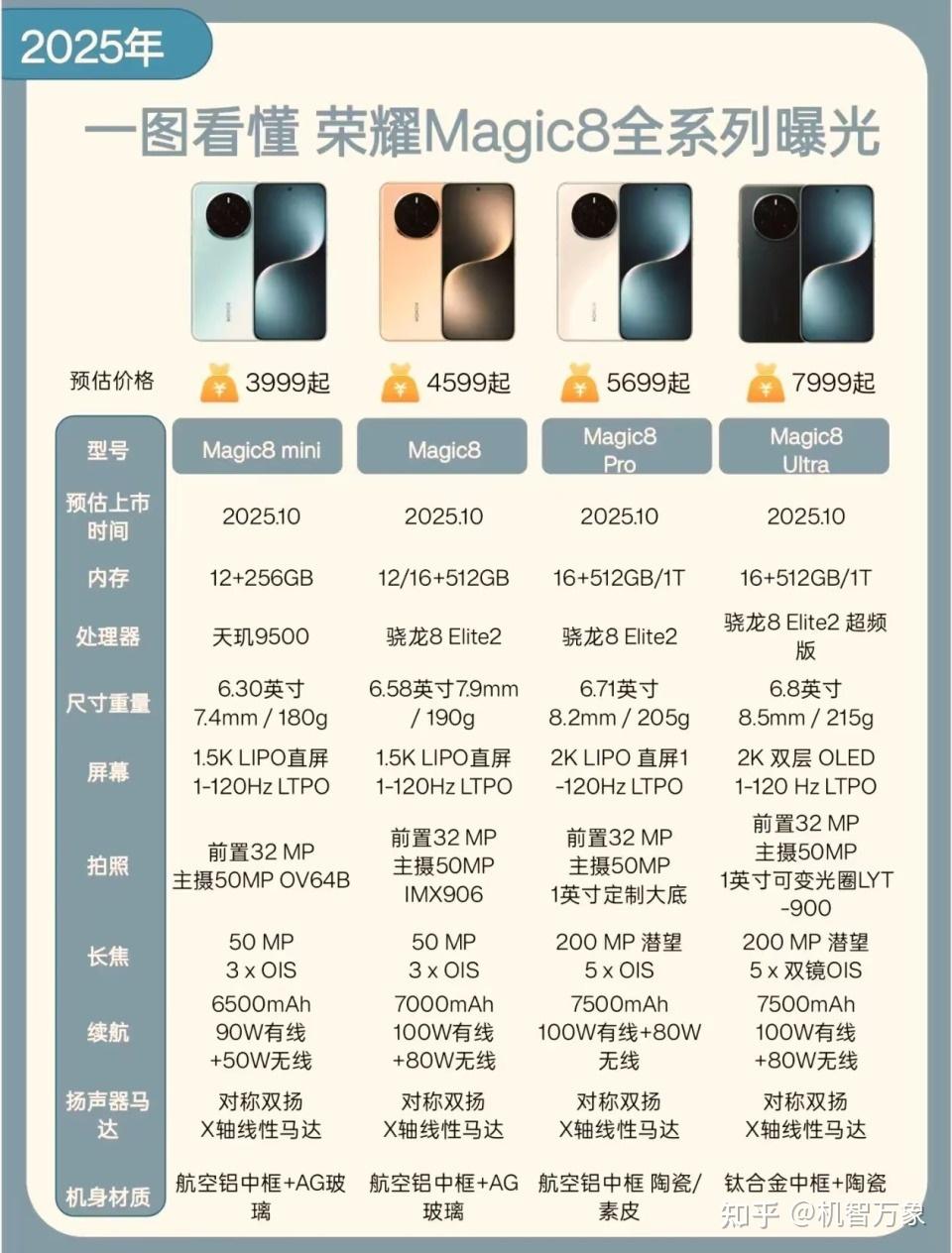 最强硬件+最强AI智能体，荣耀CEO李健：Magic8系列具备自进化能力 - 知乎