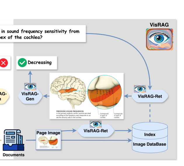 VISRAG：对齐特征空间？直接对齐模态！ - 知乎