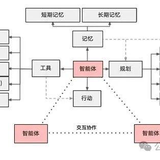 大模型ReAct框架——打造AI Agent的代码实现——基于LLM + Function Call构建Agent - 知乎