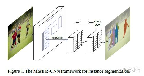 RCNN系列文章之Mask RCNN详解 - 知乎