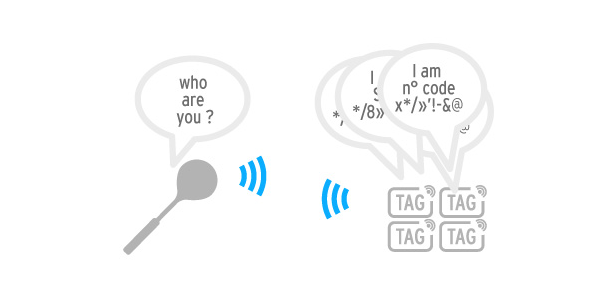 RFID系统在仓储中的运用的案例？ - 知乎
