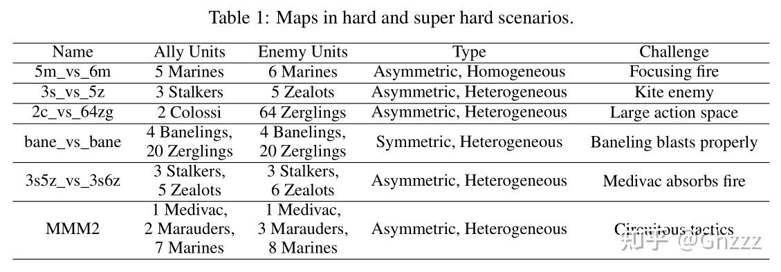 多智能体深度强化学习值分解方法总结（1）—VDN/QMIX/QTRAN/Qatten - 知乎