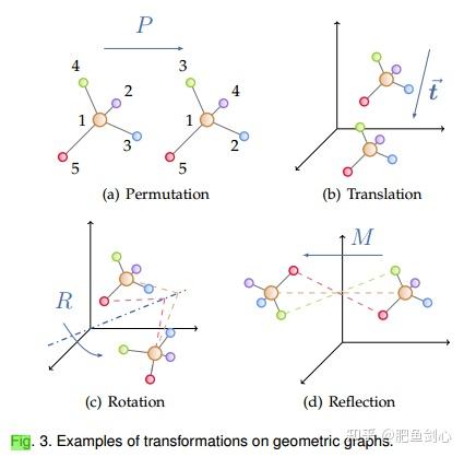 论文笔记25|A Survey of Geometric Graph Neural Networks Data Structures ...