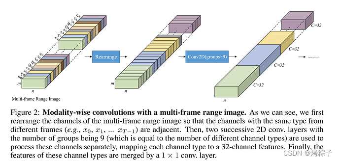 【Paper Reading: 3D Detection】Fully Convolutional One-Stage 3D Object Detection on LiDAR Range ...