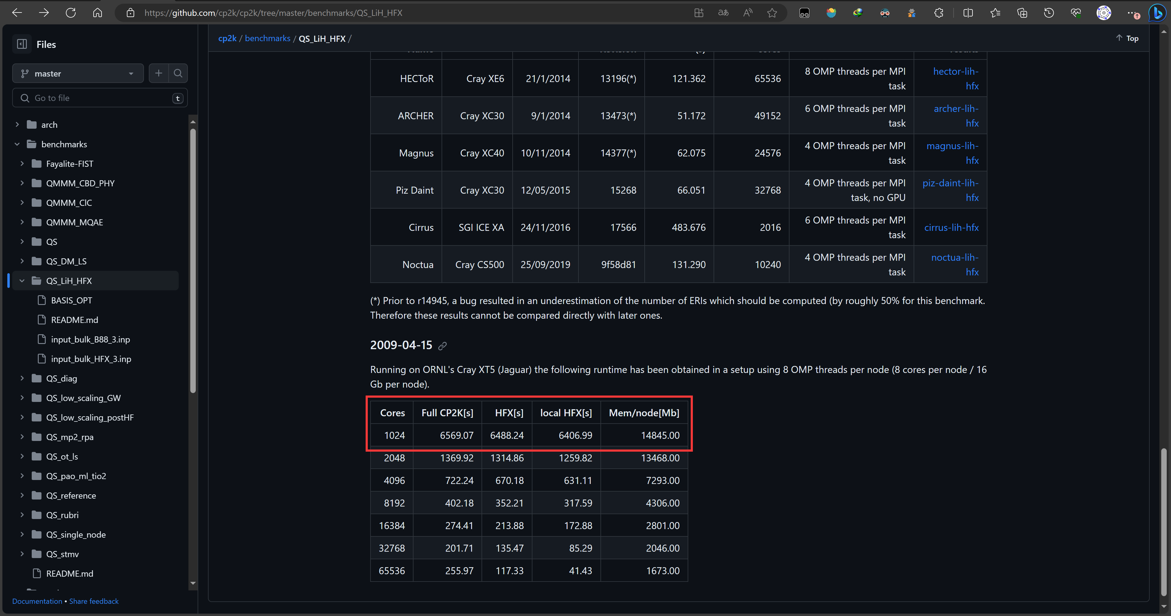 AMD EPYC 9754 & 9654基准测试：量子化学和第一性原理计算程序 - 知乎