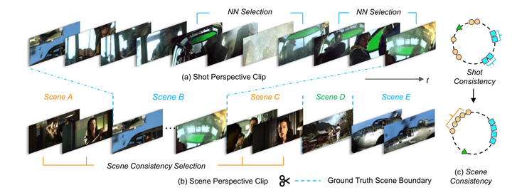 CVPR 2022-电影场景-镜头理解，场景一致性表示学习 - 知乎