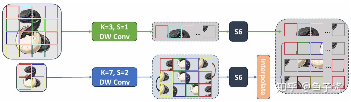 又一篇CCF-A！多尺度Mamba“ 杀疯了 ” .... - 知乎