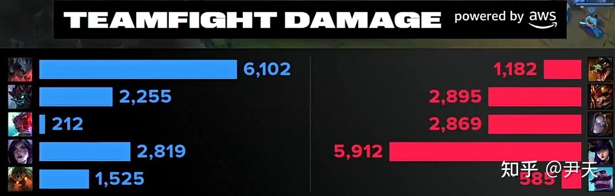 S13 淘汰赛 BLG 鏖战五局淘汰 GEN 晋级半决赛，如何评价这场比赛？ - 知乎