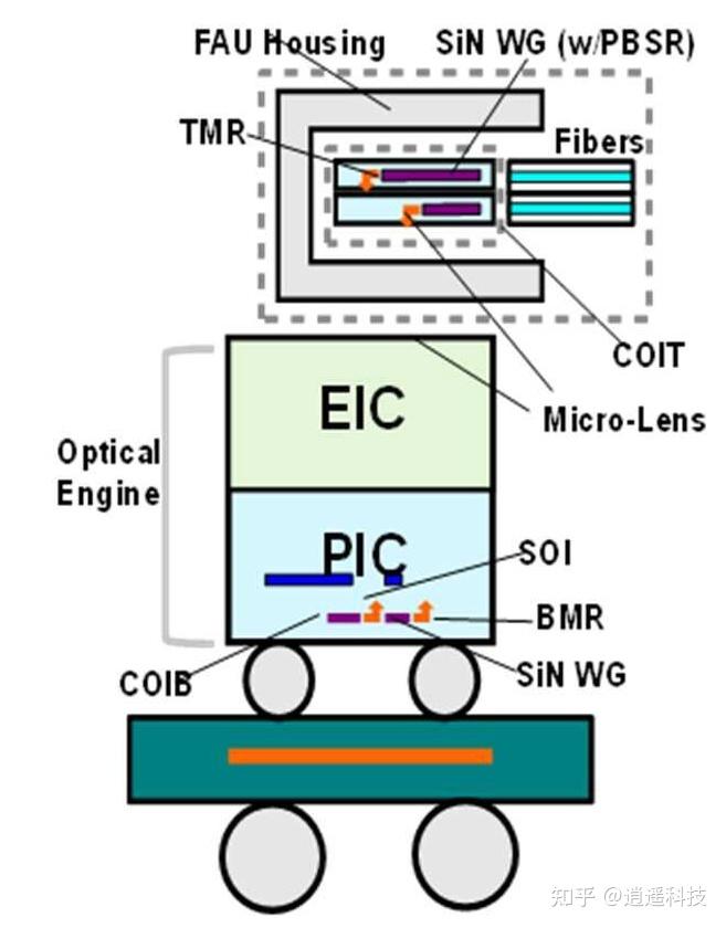 TSMC|用于宽带光引擎应用的电子-光子Chiplet集成技术 - 知乎