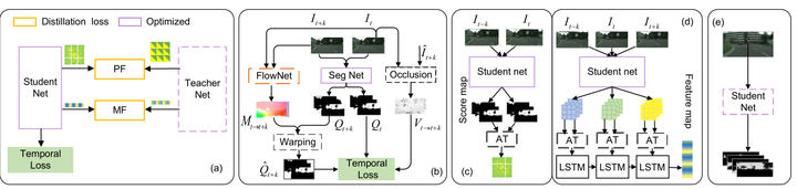《Efficient Semantic Video Segmentation with Per-frame Inference》论文阅读笔记 - 知乎