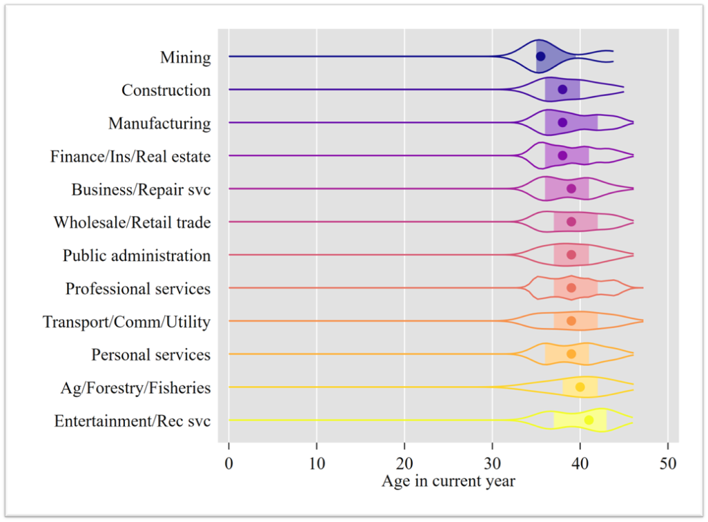 Stata学习：如何绘制小提琴图 violinplot ？ - 知乎