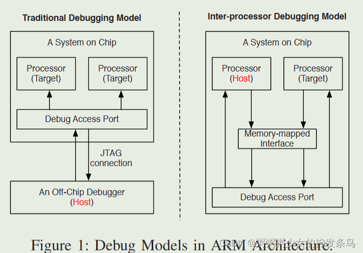 Understanding the Security of ARM Debugging Features【TEE安全】 - 知乎