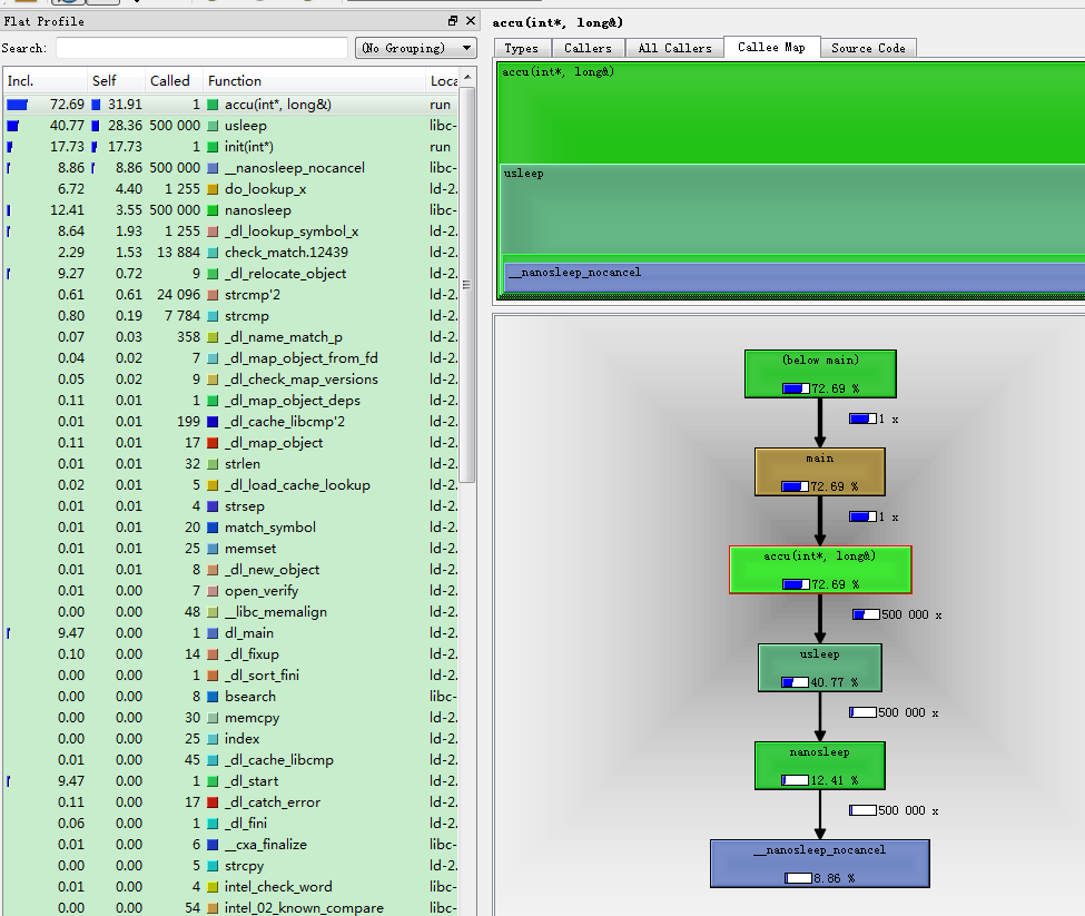 Linux性能分析工具与图形化方法 - 知乎