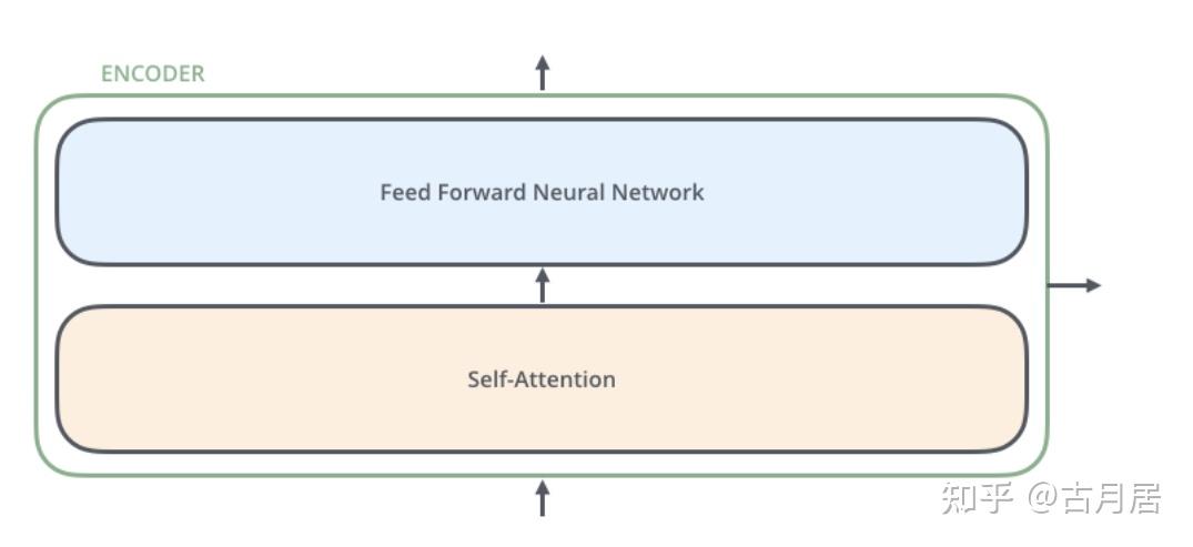 Transformer图解 - 知乎