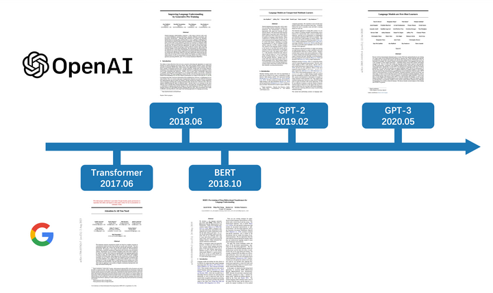 GPT 系列论文精读：从 GPT-1 到 GPT-4 - 知乎