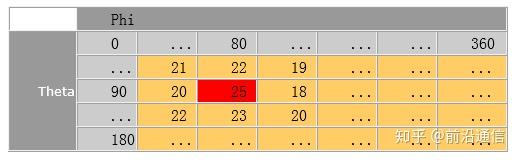 EIRP（Effective Isotropic Radiated Power）有效各向辐射功率 - 知乎