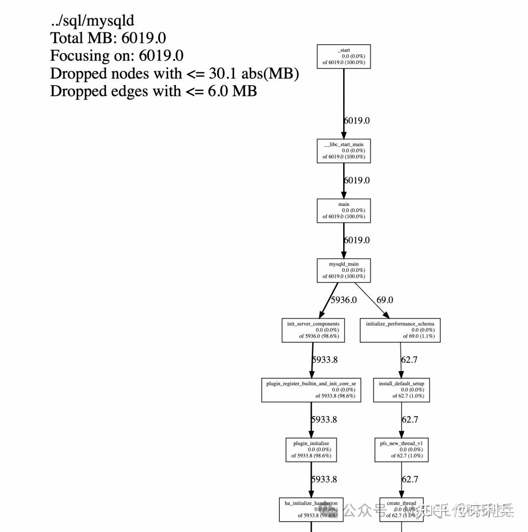 MySQL内存问题分析利器--Jemalloc - 知乎