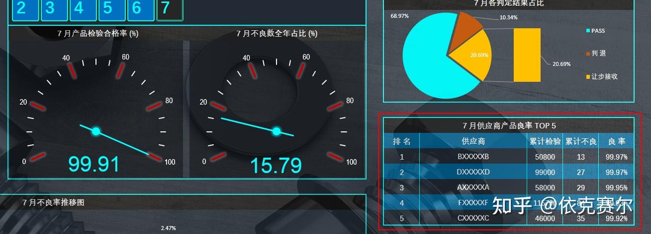 关于IQC检验这块，刚建立！应该统计些什么数据来证明IQC的价值？希望可以具体点。谢谢！ - 知乎