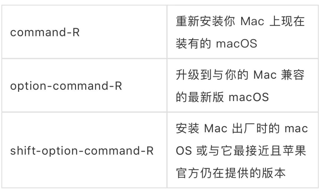 老设备升级MacOS Monterey后卡顿，如何还原成以前的备份？ - 知乎