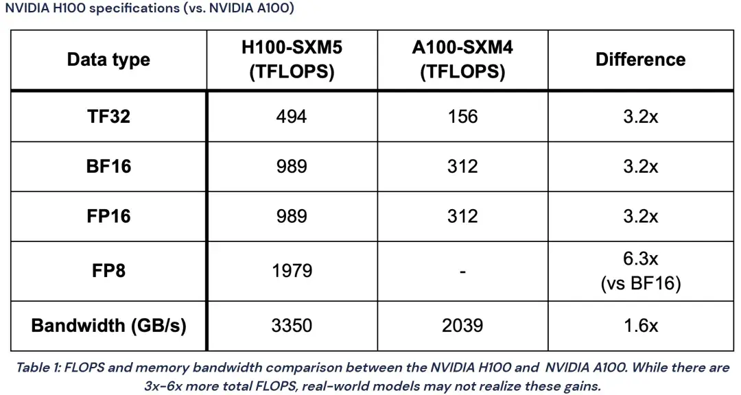NVIDIA GPU 架构下的 FP8 训练与推理 - 知乎