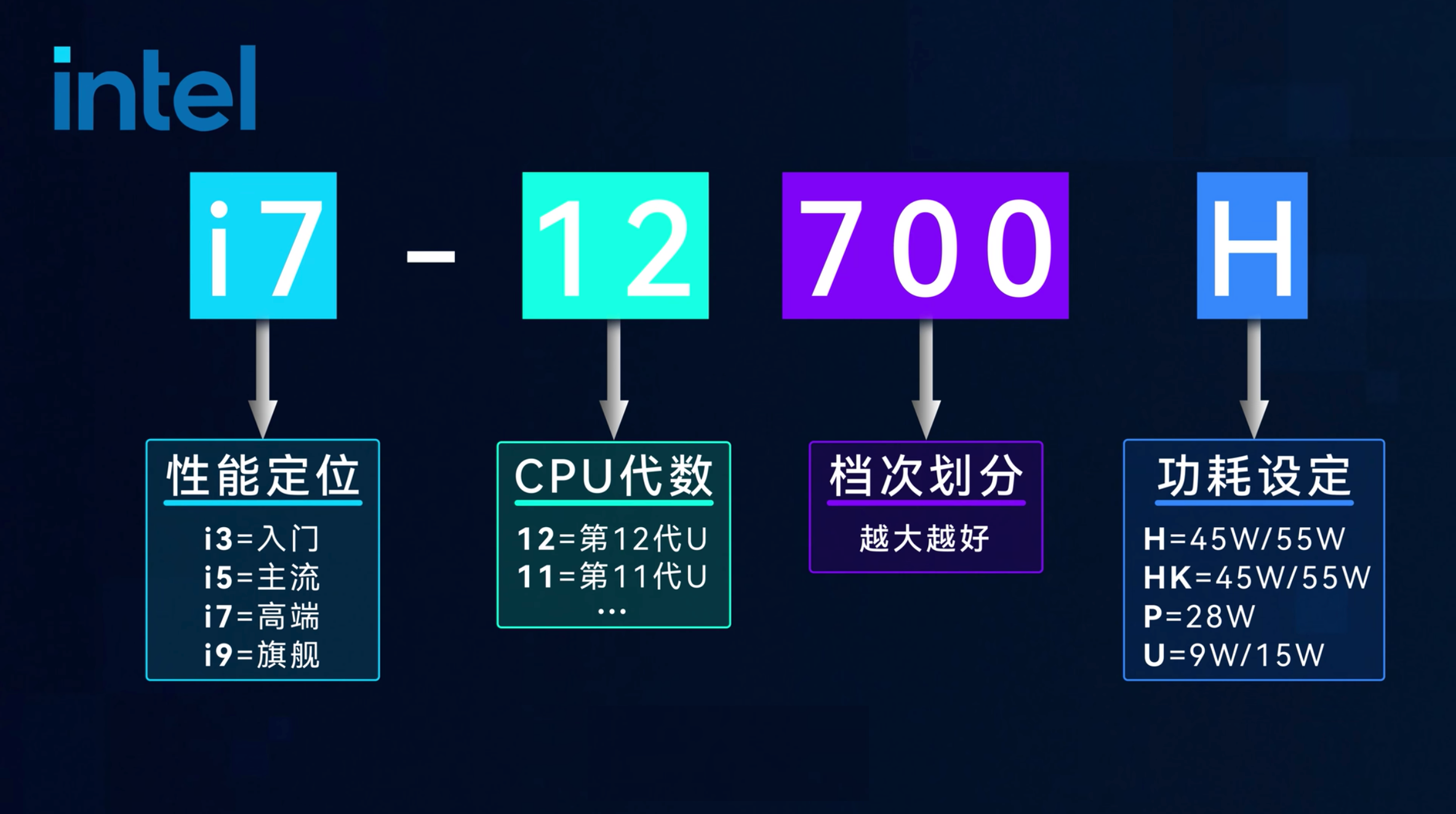 R5、R7、i5、i7的笔记本哪个好啊？ - 知乎