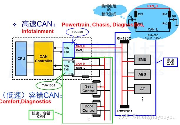 CAN通讯系列--CAN通讯简介1 - 知乎