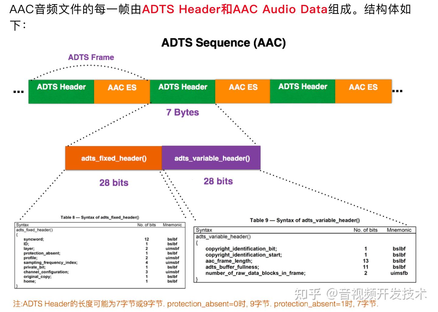 RTMP推流的原理及实现 - 知乎