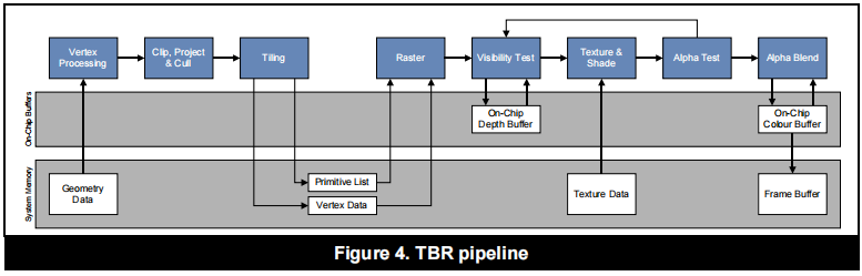 Tile-Based Rendering学习笔记 - 知乎