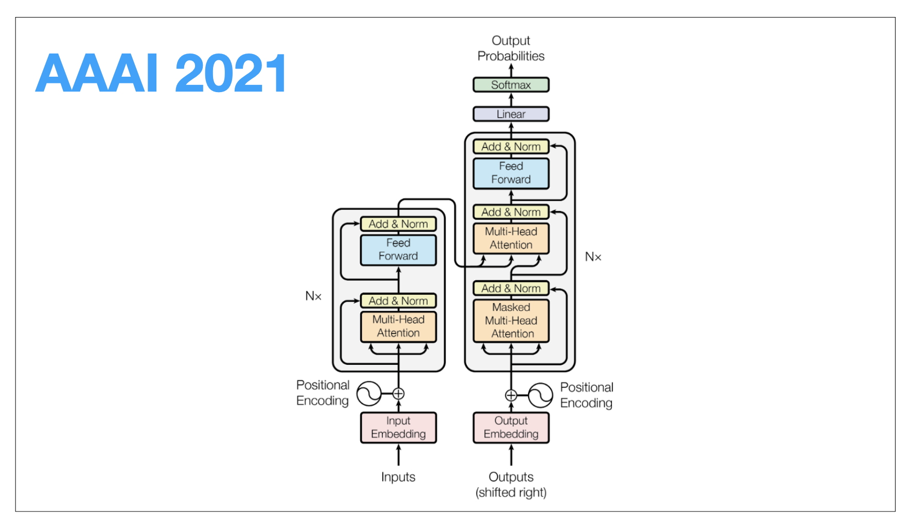 AAAI 2021最佳论文《Informer》作者：Transformer 最新进展 - 知乎