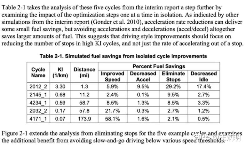 Python-Camelot：用三行代码提取PDF表格数据 - 知乎