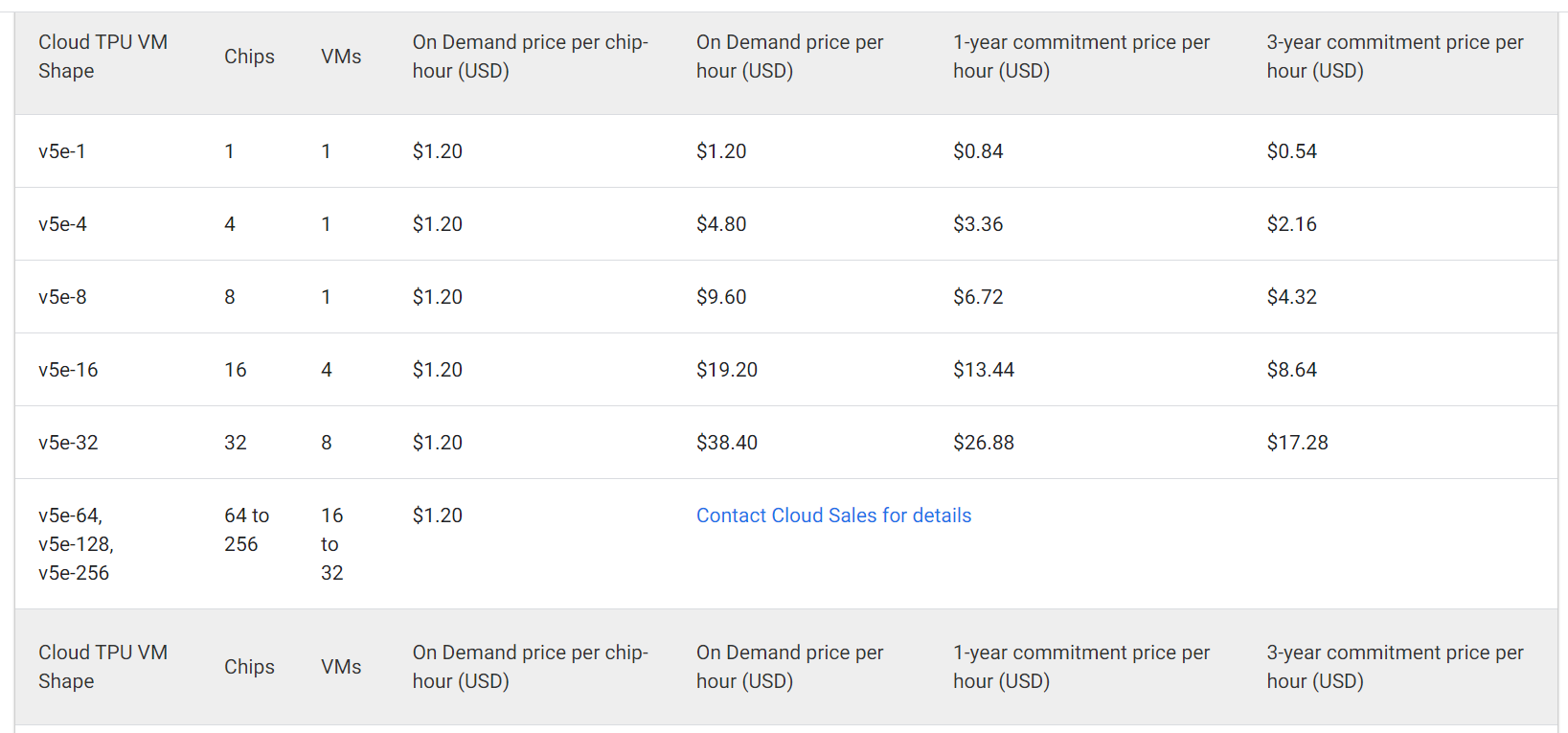 谷歌云推出新一代 AI 芯片 TPU v5e，并发布全球首个水印识别工具，有哪些技术亮点？ - 知乎