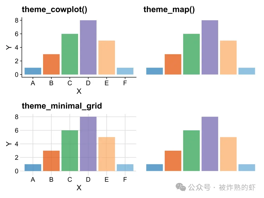 R语言画图 | ggplot2常用主题theme汇总-2 - 知乎
