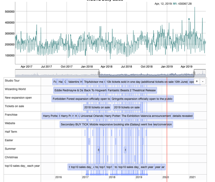 2分钟上手R技巧|Shiny可视化之甘特图—一目了然看到每天发生了什么事件 （timevis） - 知乎