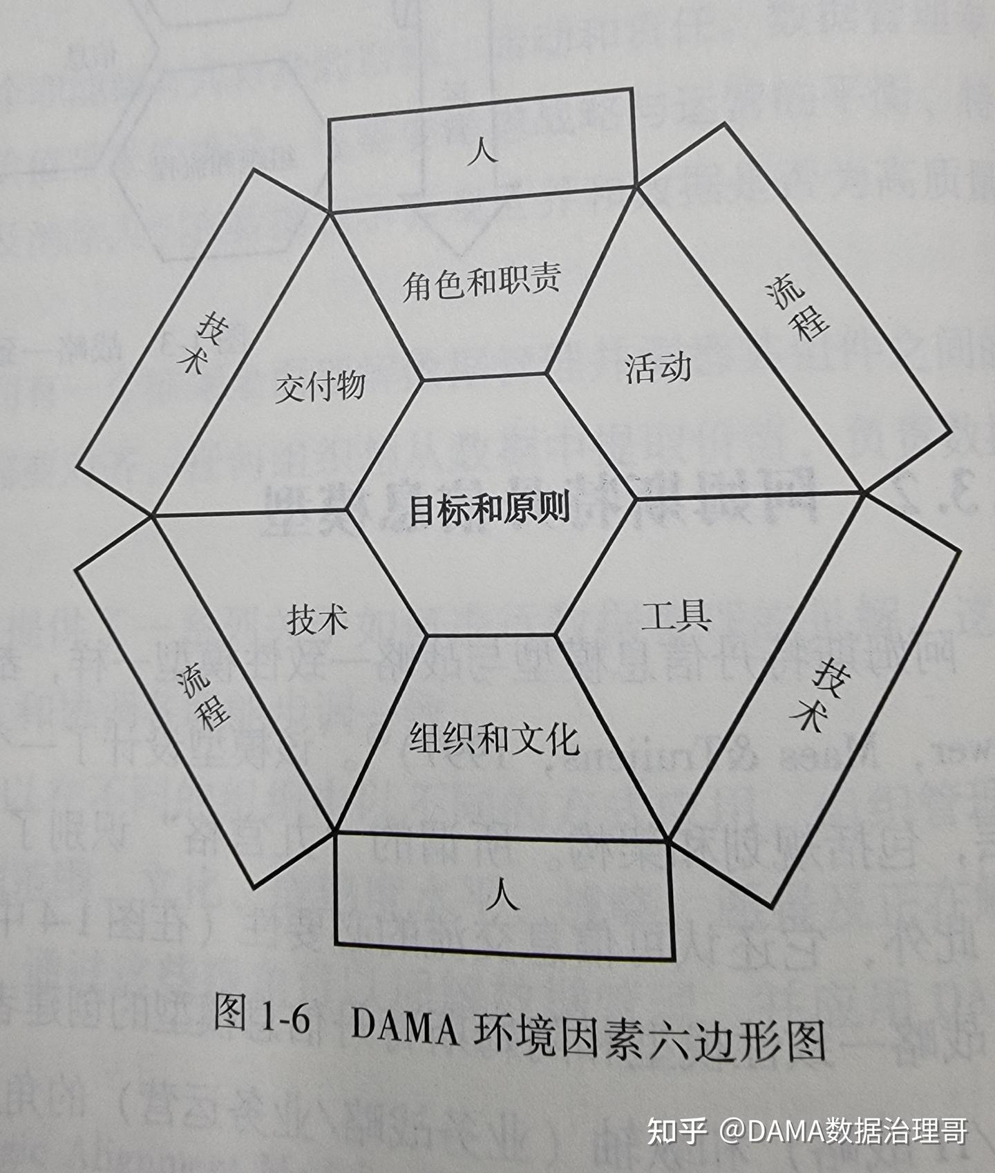 数据管理框架之DAMA-DMBOK框架 - 知乎