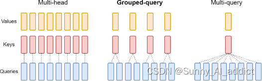 详解各种LLM系列｜（3）详解Mistral 这匹小而强黑马的的技术细节 - 知乎
