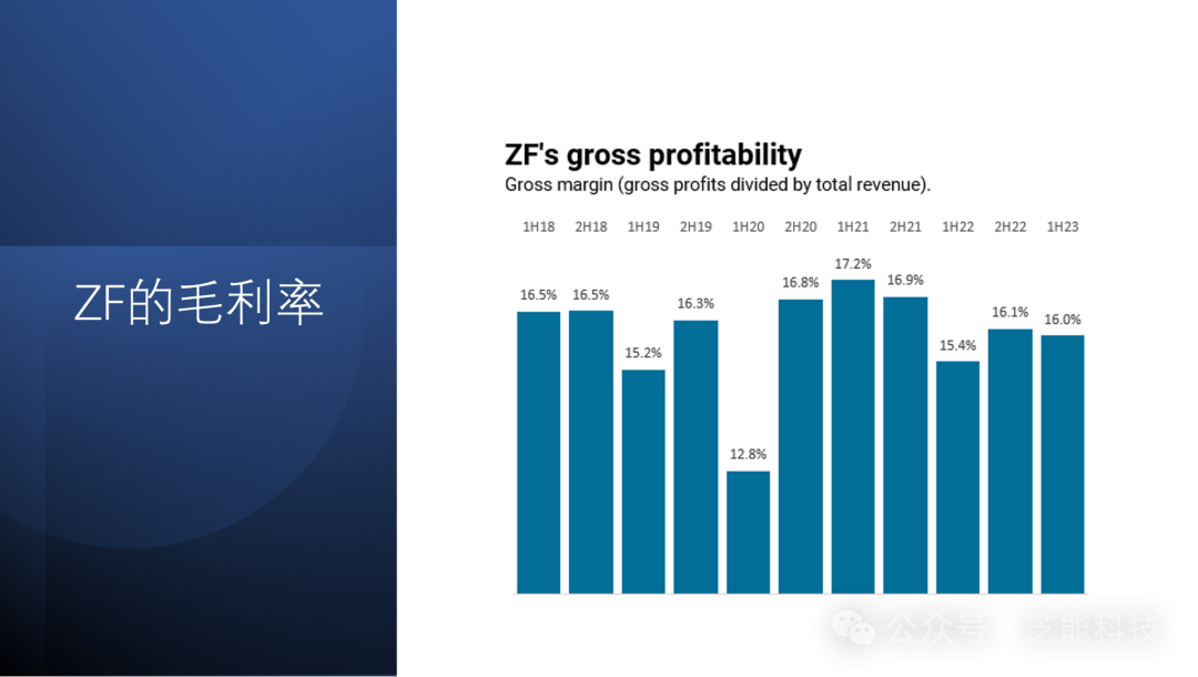 ZF考虑IPO并裁员：财务挑战与战略调整 - 知乎