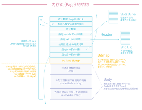 你不知道的Node.js性能优化 - 知乎