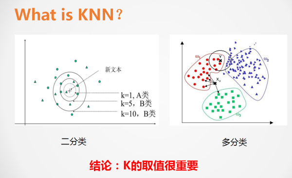 干货|关于KNN，如果您完全了解算我输...... - 知乎