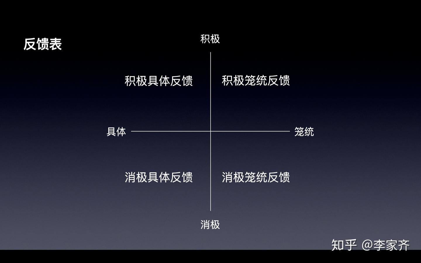 "Fearless Feedback 反馈"：职场反馈试试这么说（上） - 知乎