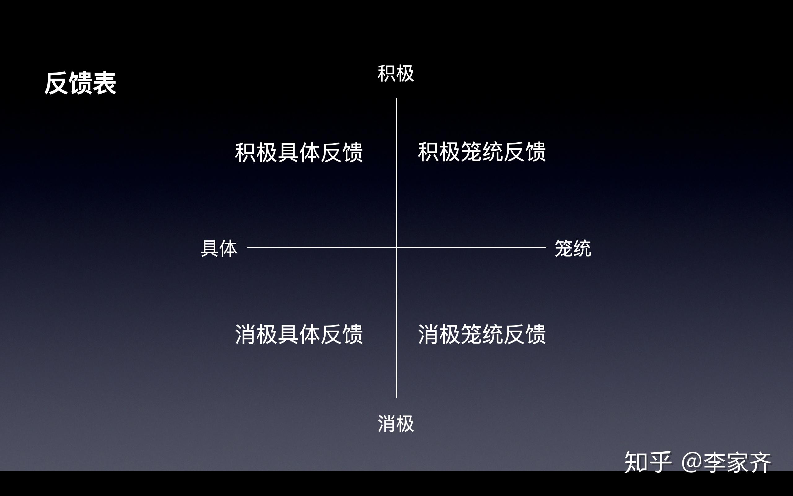 "Fearless Feedback 反馈"：职场反馈试试这么说（上） - 知乎