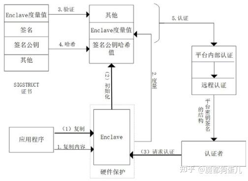 Intel SGX技术详细解释（非常棒） - 知乎
