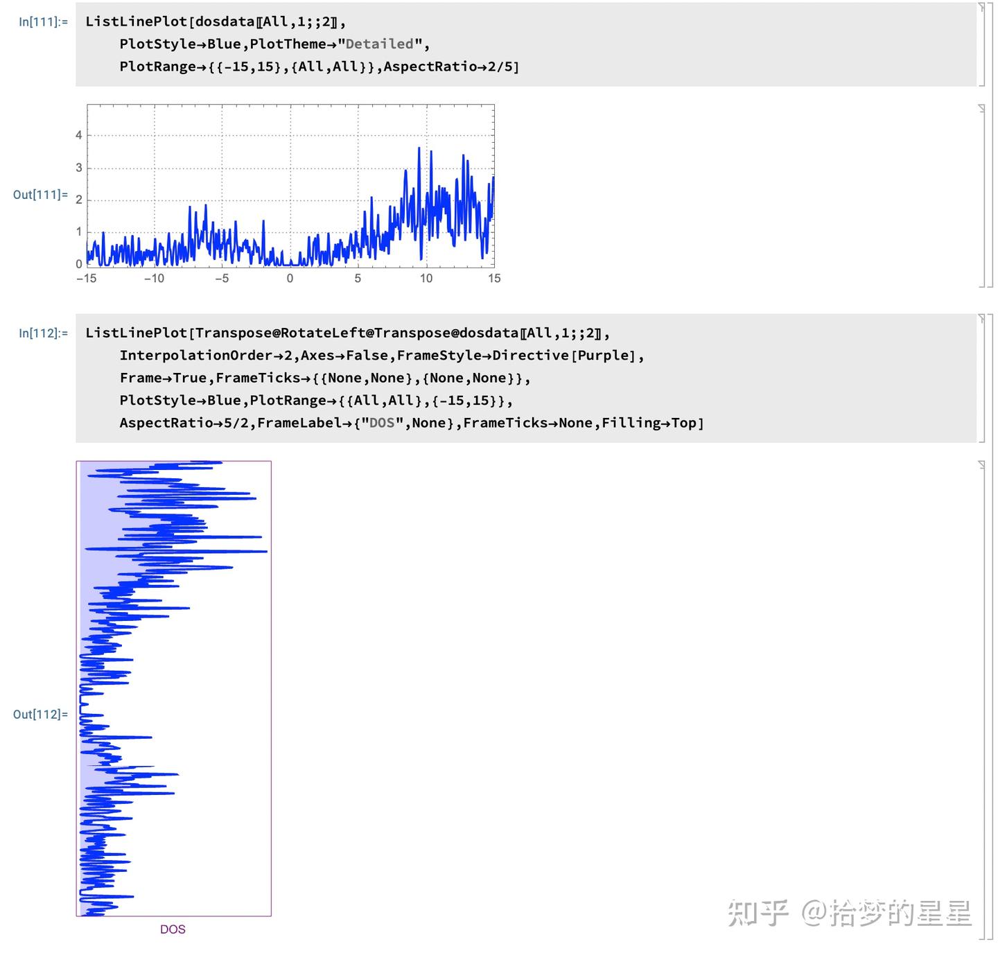 Mathematica提取VASP态密度数据并画图 - 知乎