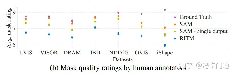 segment anything 和 stable diffusion 结合可以做到什么效果？ - 知乎